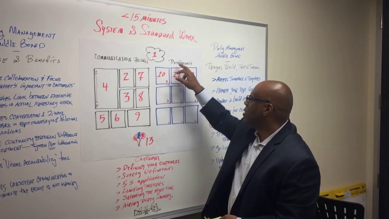 Huddle Board System Basics YouTube Huddle Board System Basics YouTube