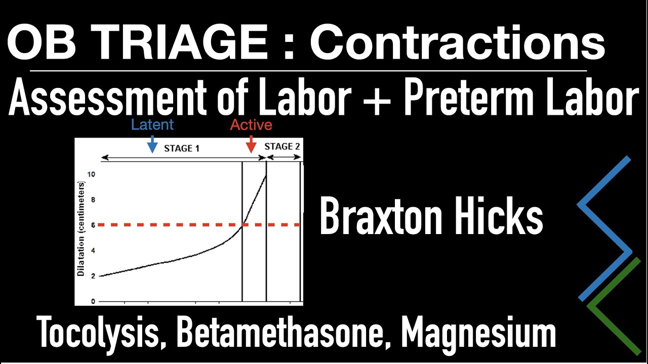 OB Triage: Contractions Vs. Labor - YouTube