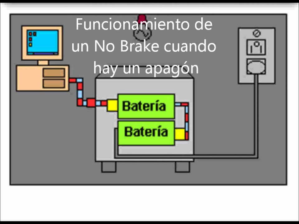 Como Funciona Un No Break - Infoupdate.org