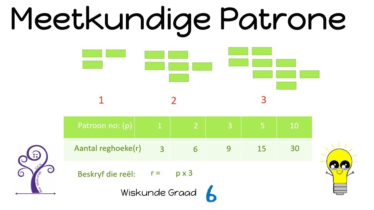 Wiskunde Graad 6 Meetkundige patrone - YouTube