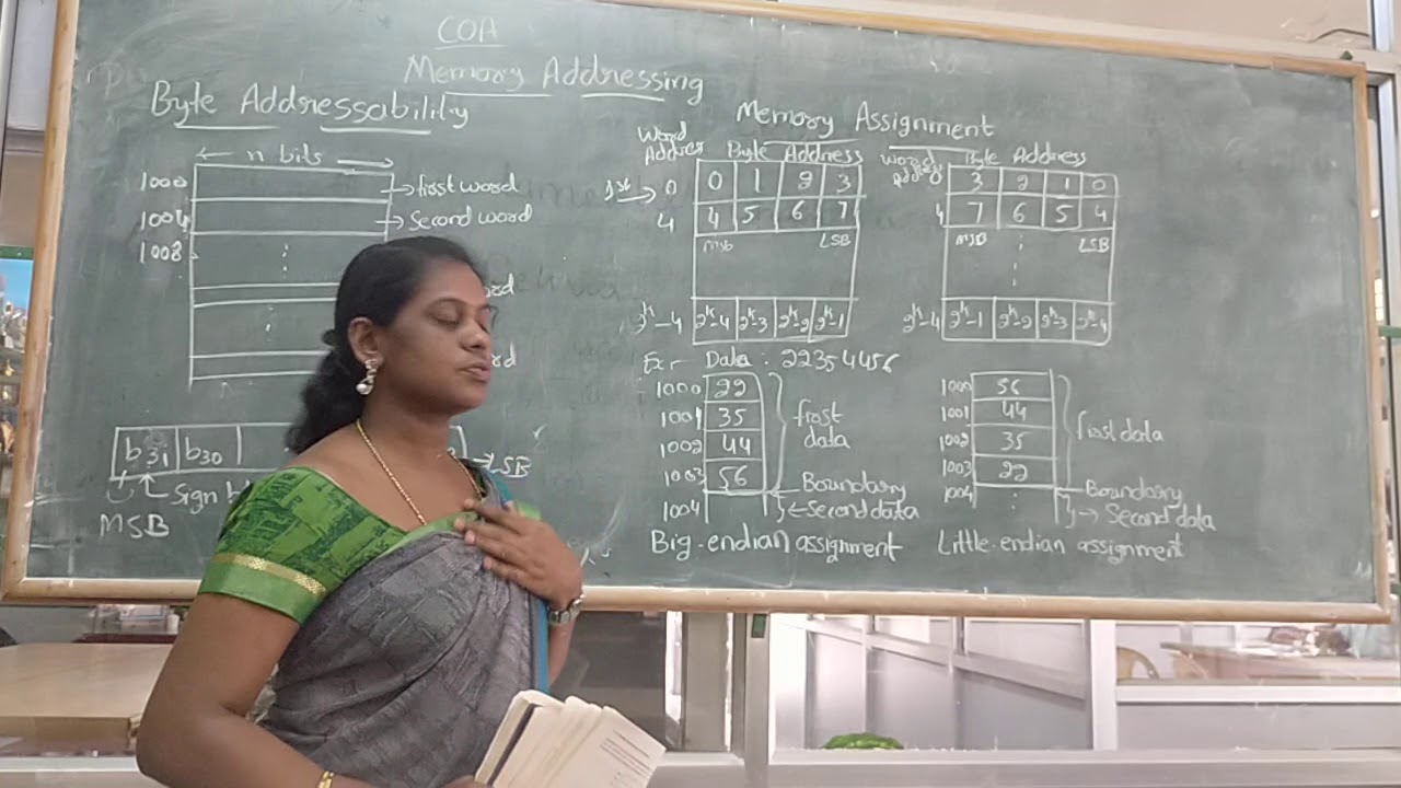Coa Unit1-memory Addressing-byte Addressability, Memory Assignments And