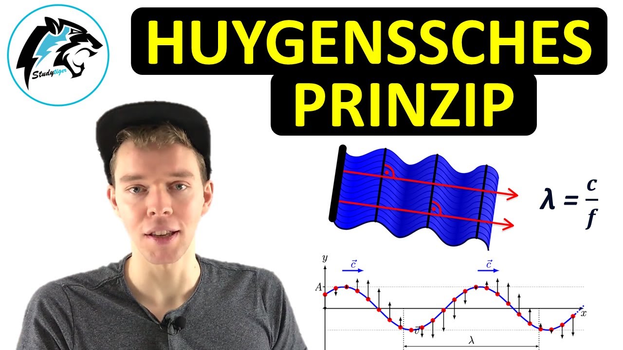 Huygenssches Prinzip | (Beugung, Brechung, Reflexion) - YouTube