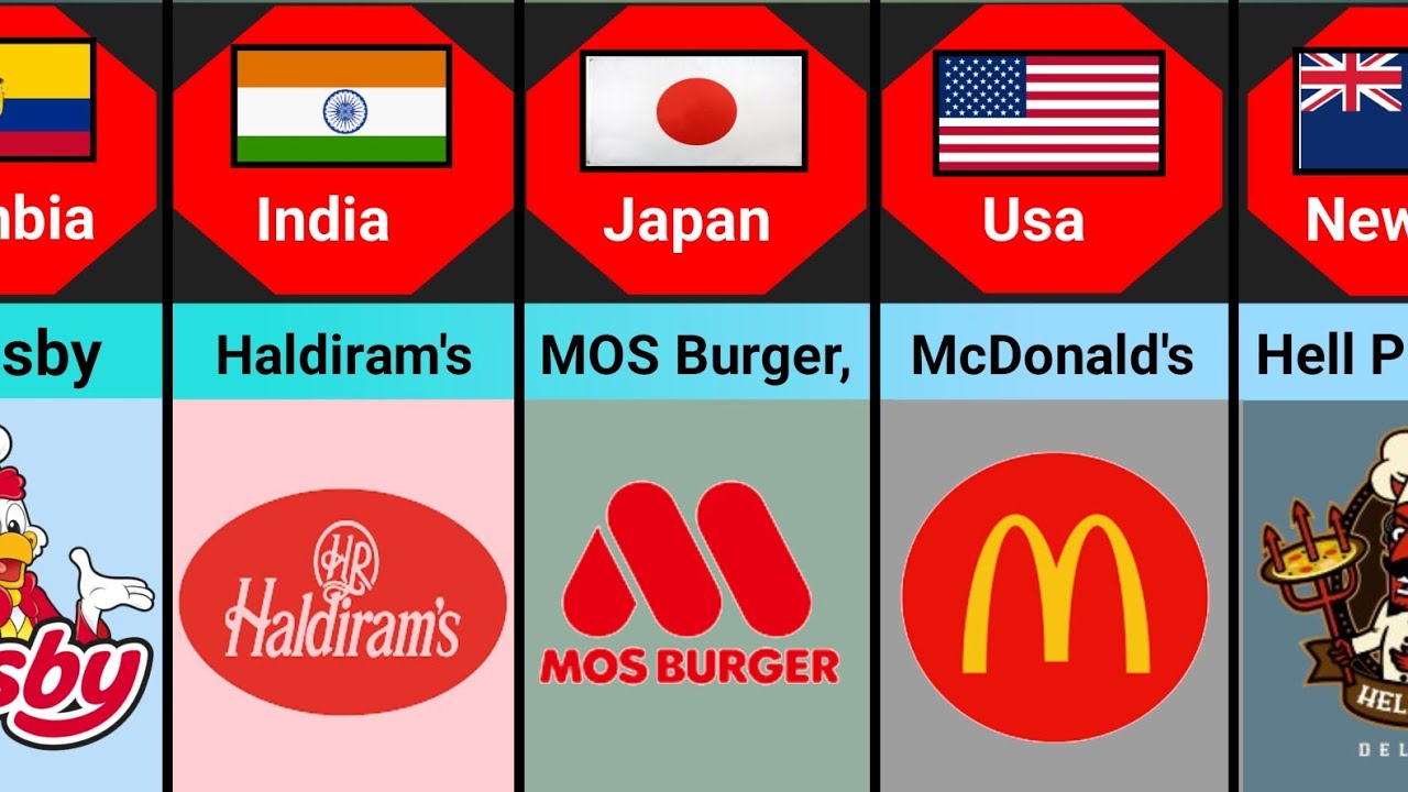 FAST FOOD Restaurant From Different Countries - YouTube