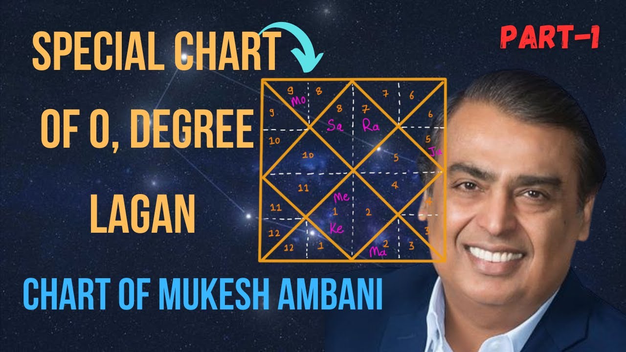 special chart of 0 degree lagan chart of Mukesh Ambani (part-1) - YouTube
