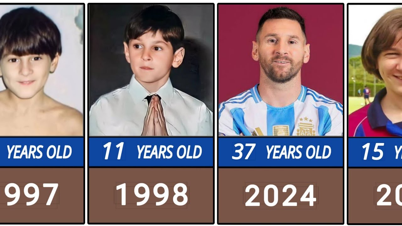 Lionel Messi Transformation From 1-37 Years Old (1988-2024). - YouTube