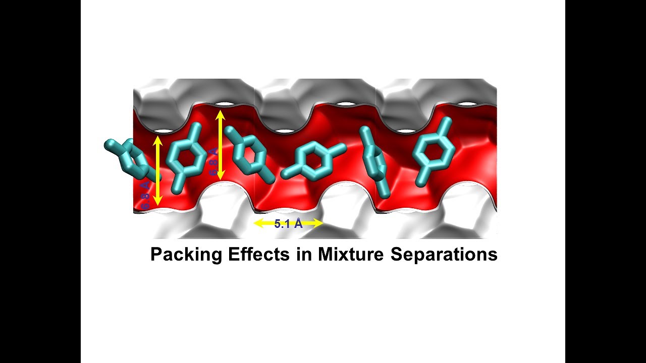 Packing Effects in Mixture Separations - YouTube