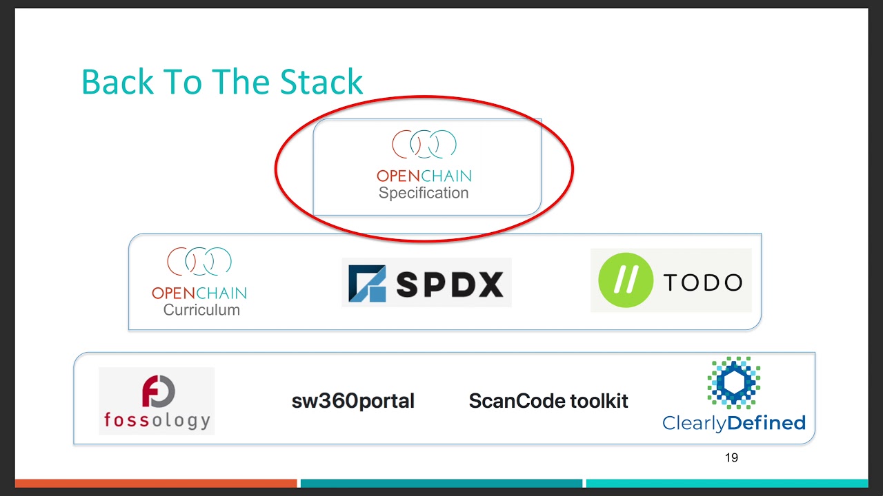 OpenChain - Great Open Source Compliance For Everyone - YouTube