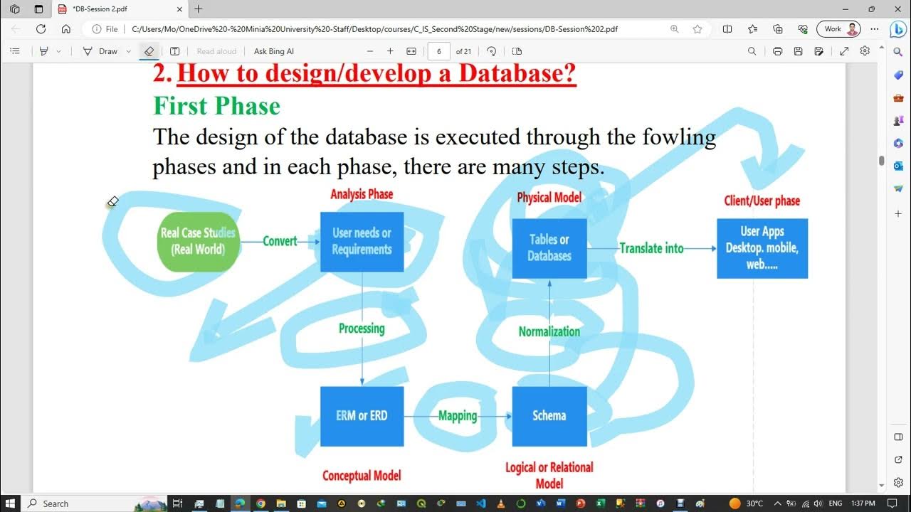 Session 2 - Part 1 (Requirement Phase - Theoretical) - YouTube
