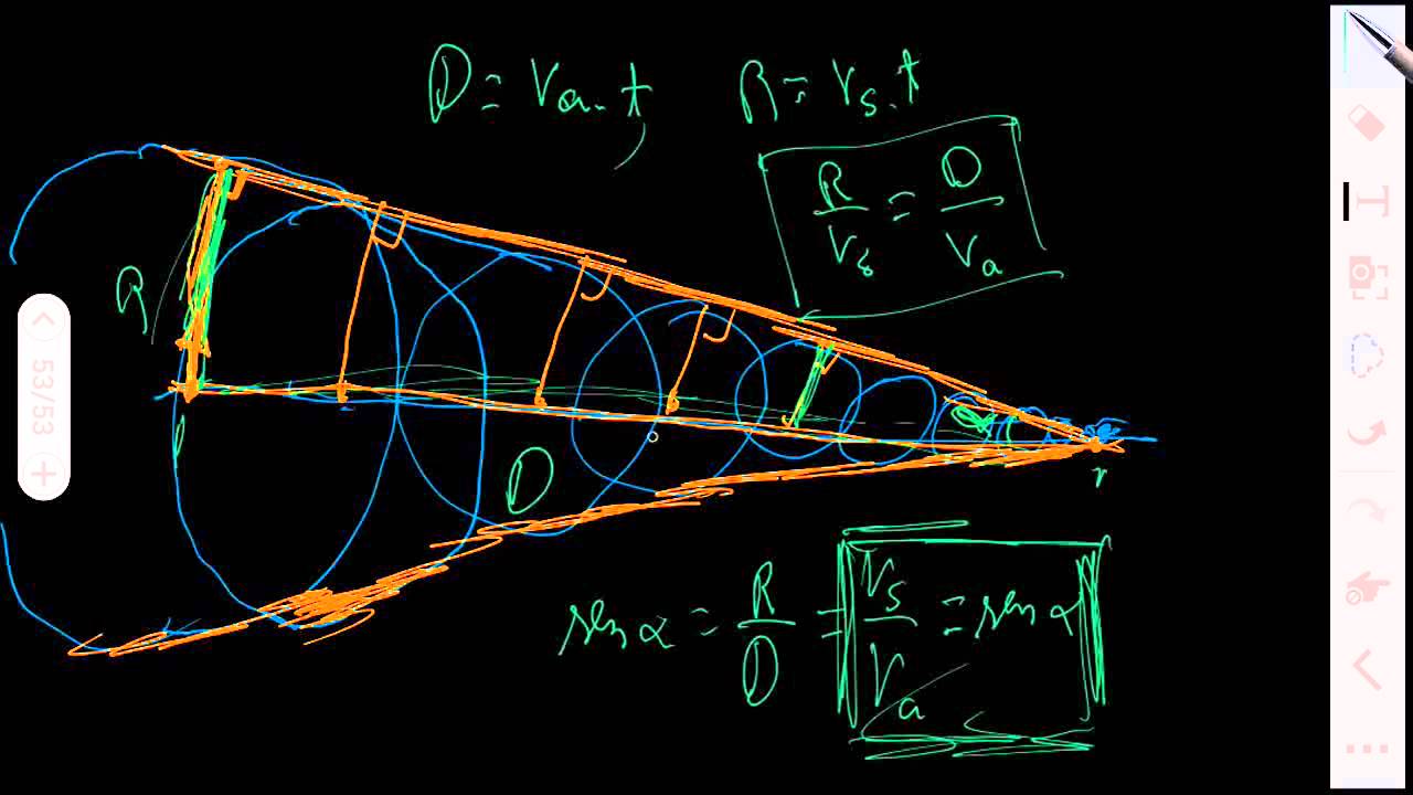 Cone de Mach - YouTube