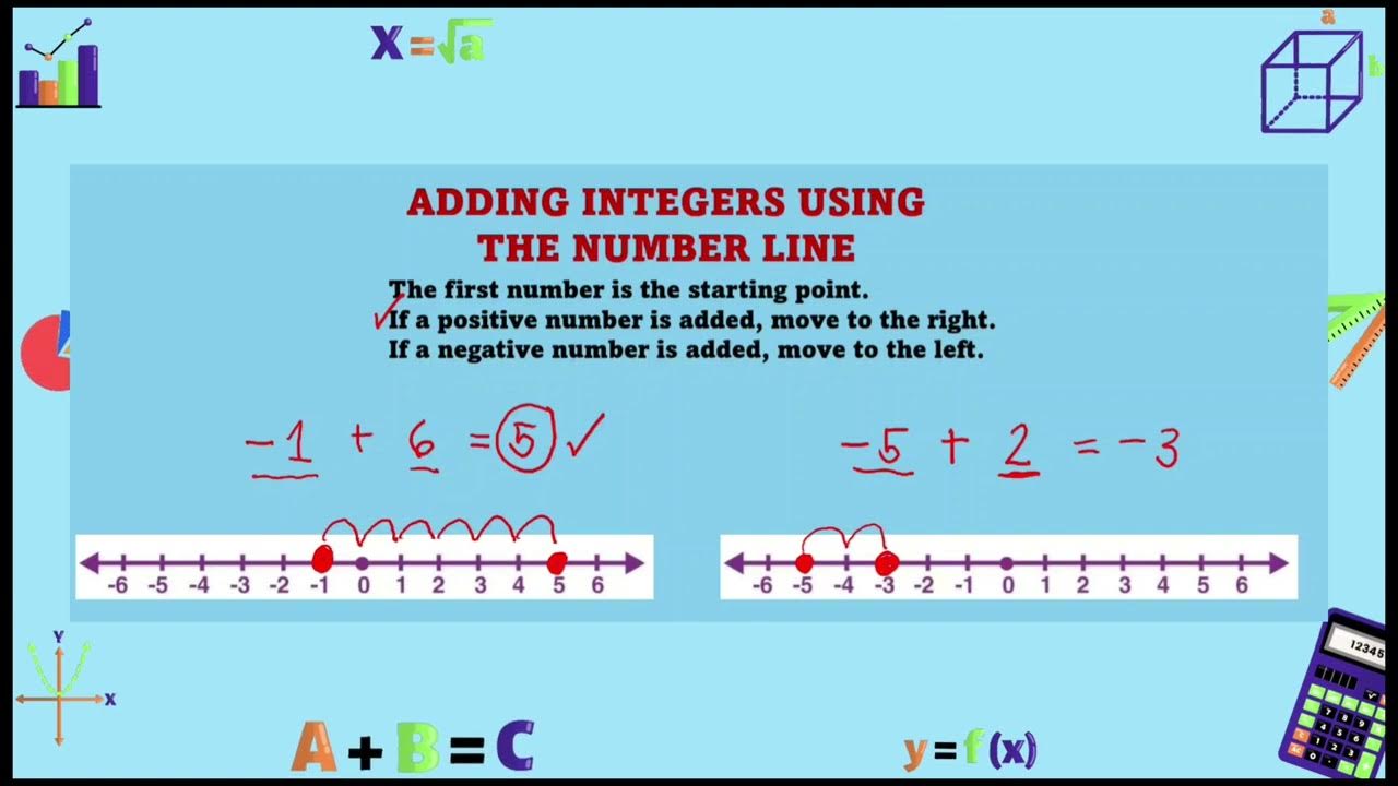 Adding Integers - YouTube