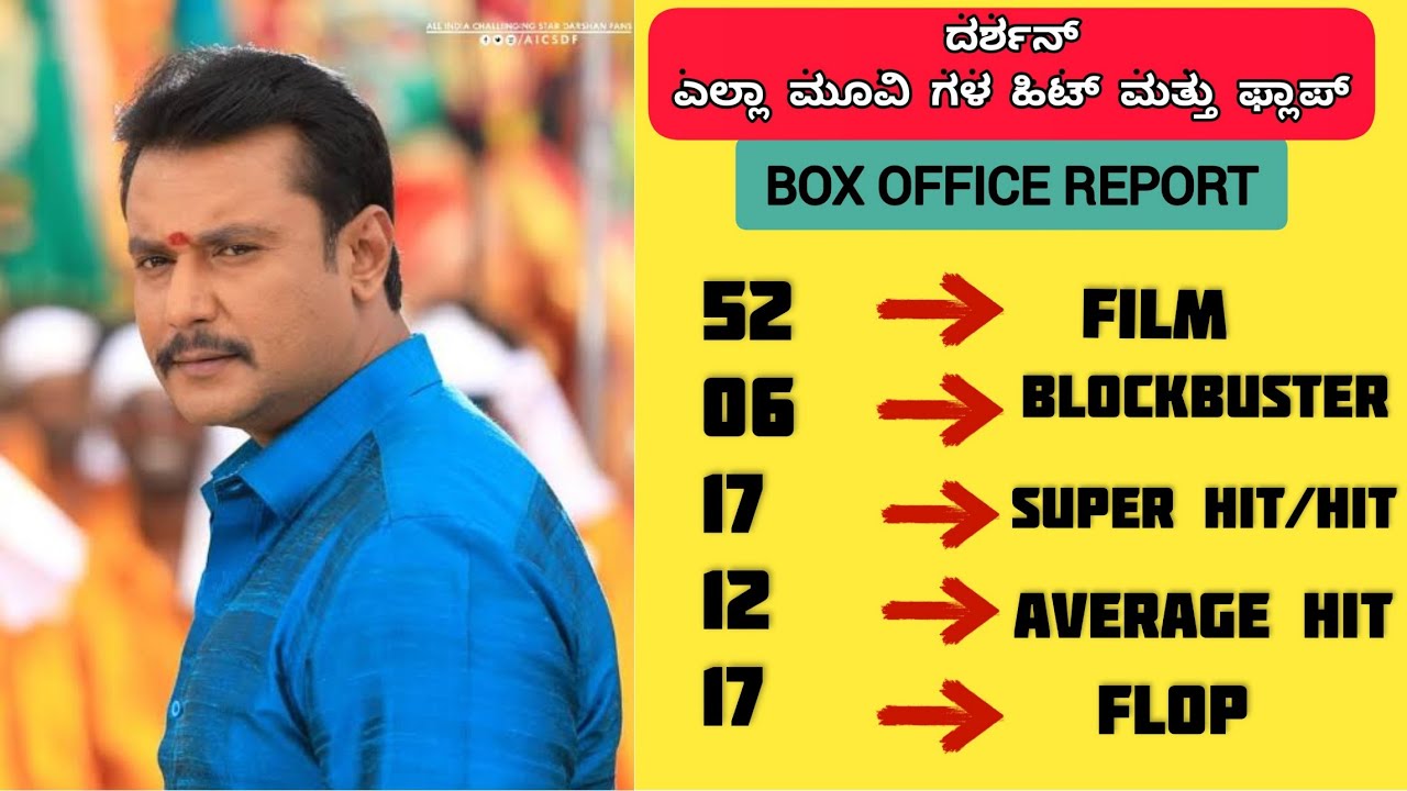 Darshan All movies Hit and Flop movies list || Darshan Movies Box ...