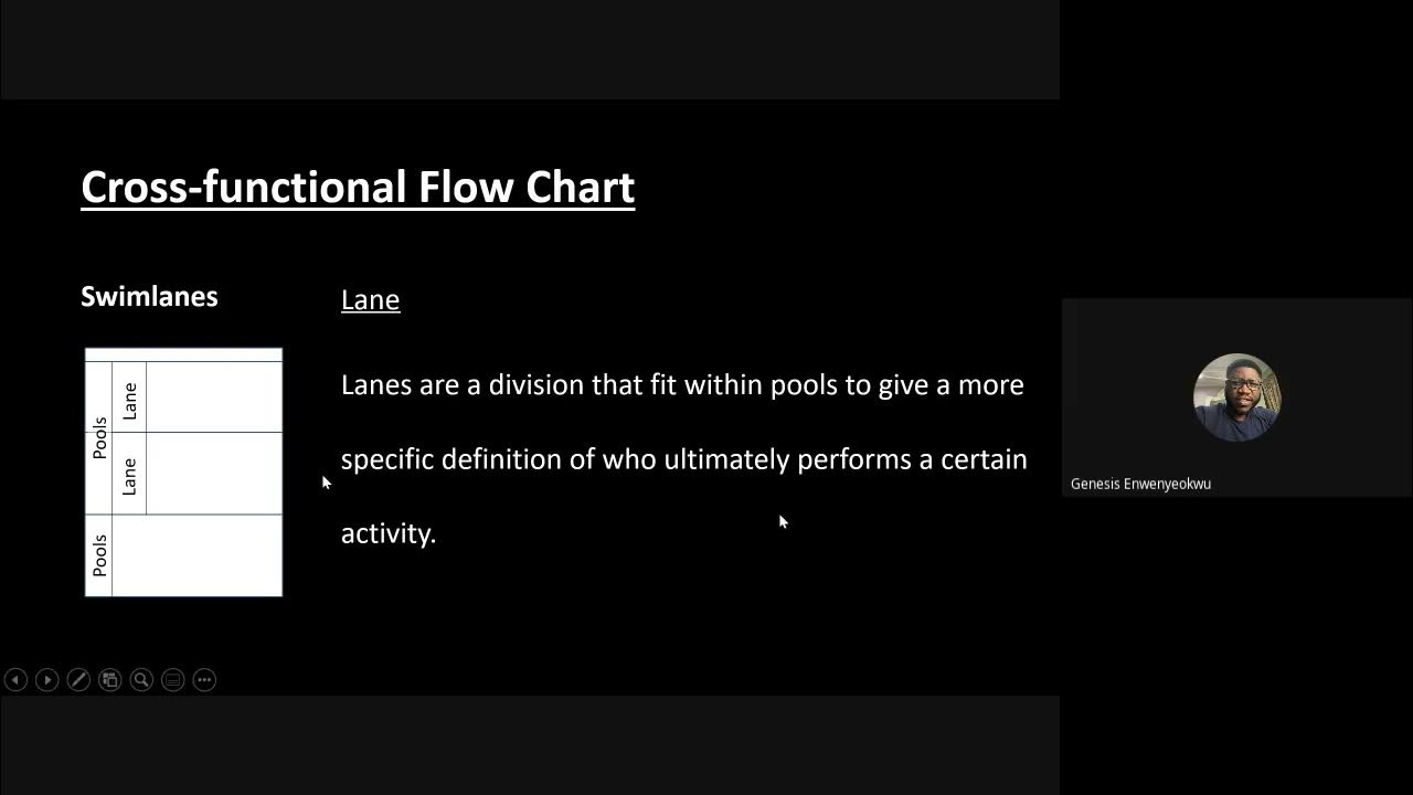 Modelling Requirements with Cross-functional Flow Charts - YouTube