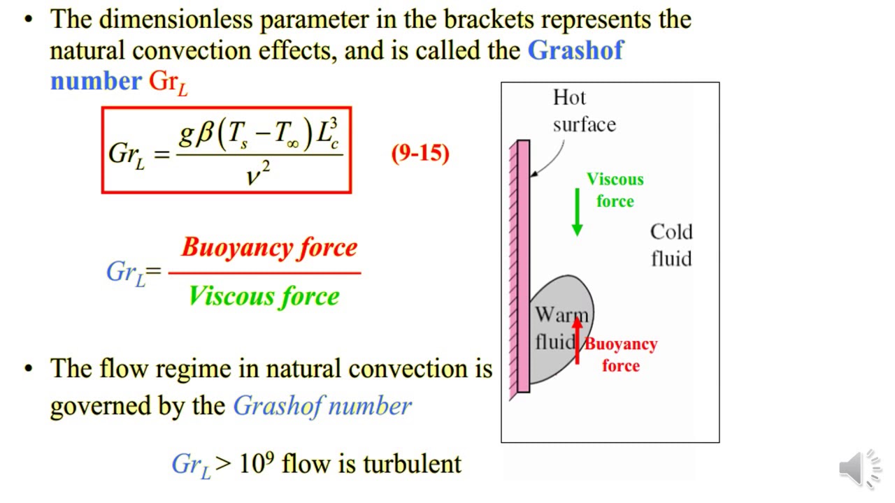 Chapter 8 Natural Convection Part 2 - YouTube