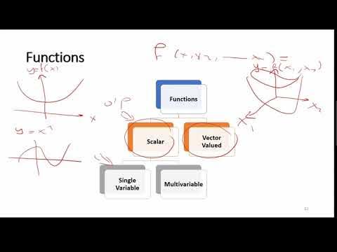 Calculus for Machine Learning and Deep Learning Day 1 Part 3 Gradients ...