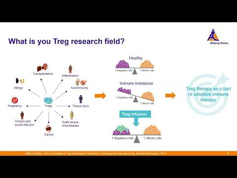 Comprehensive solutions for your Treg mouse and human research