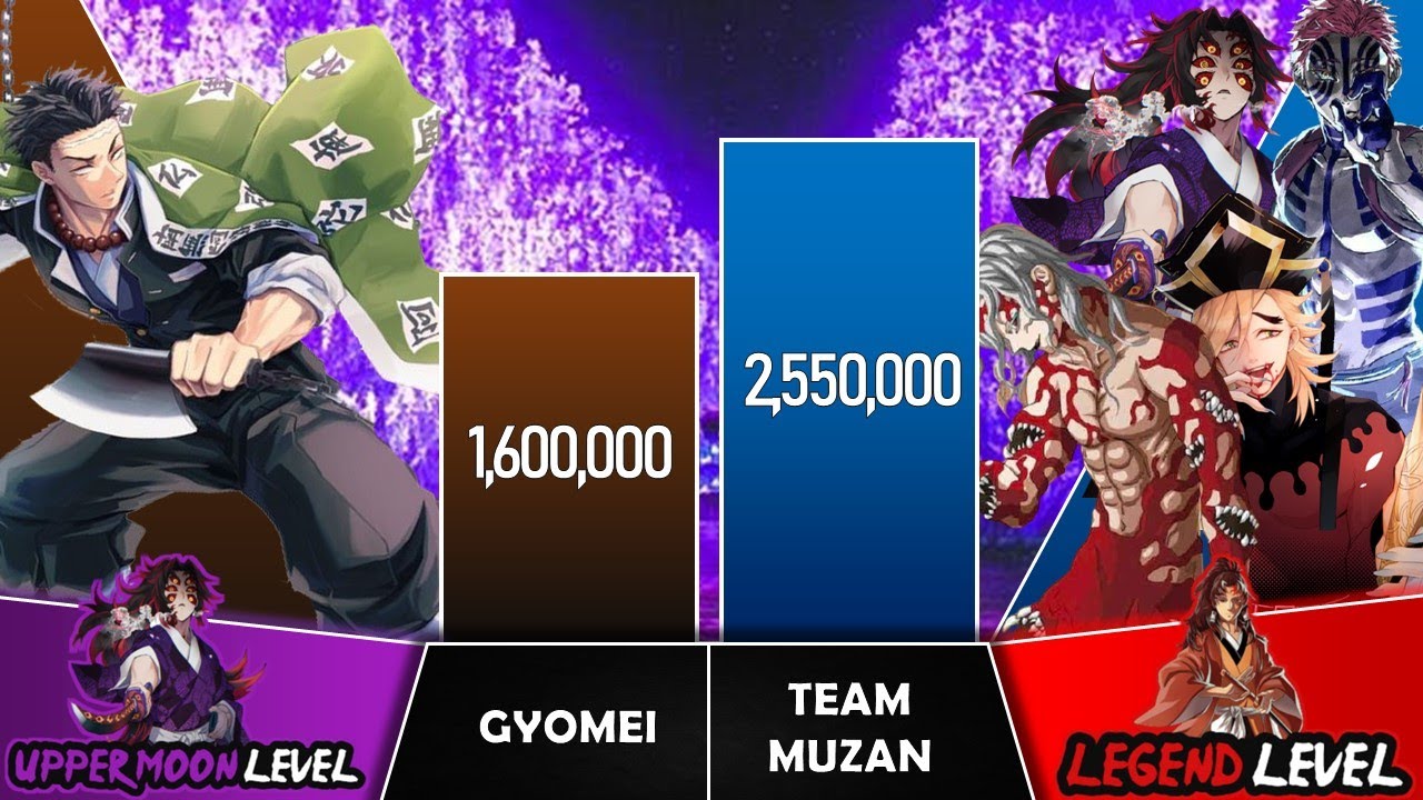 GYOMEI VS TEAM MUZAN Power Levels I Demon Slayer Power Scale I Sekai ...