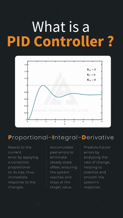 How PID Controllers work | Practical Demonstration - YouTube