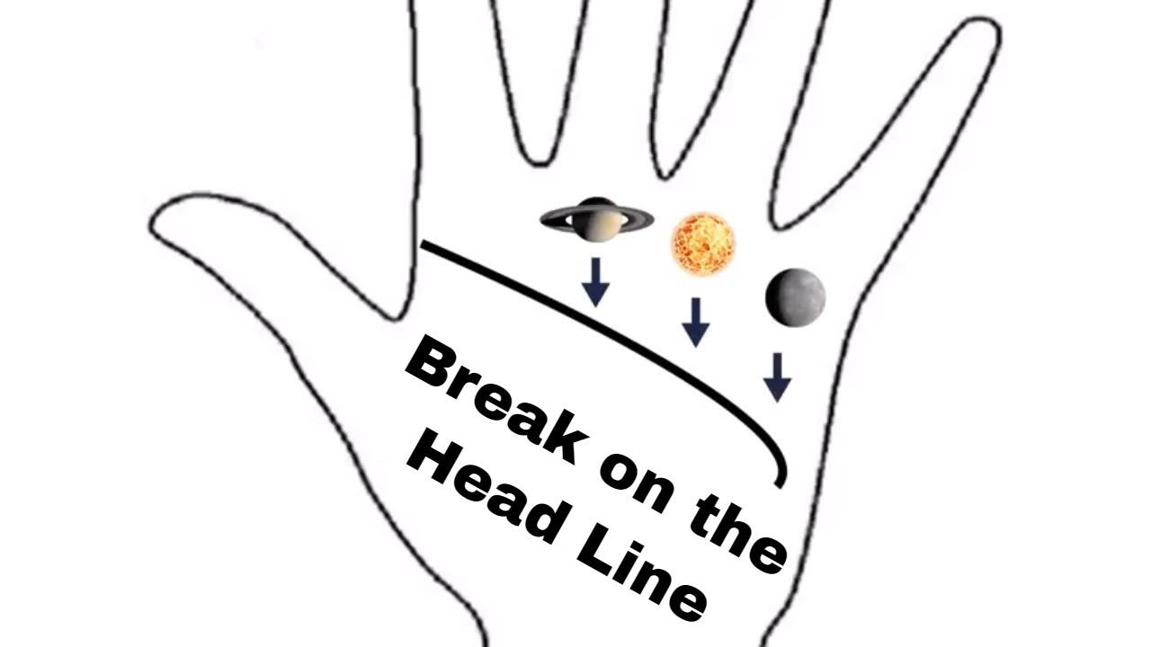 Break in Head Line - YouTube