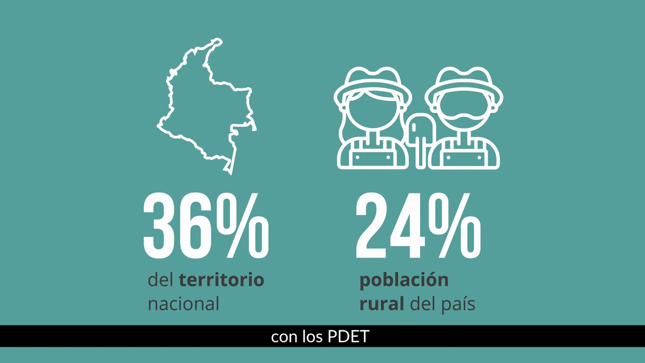 Programas de Desarrollo con Enfoque Territorial - PDET - YouTube