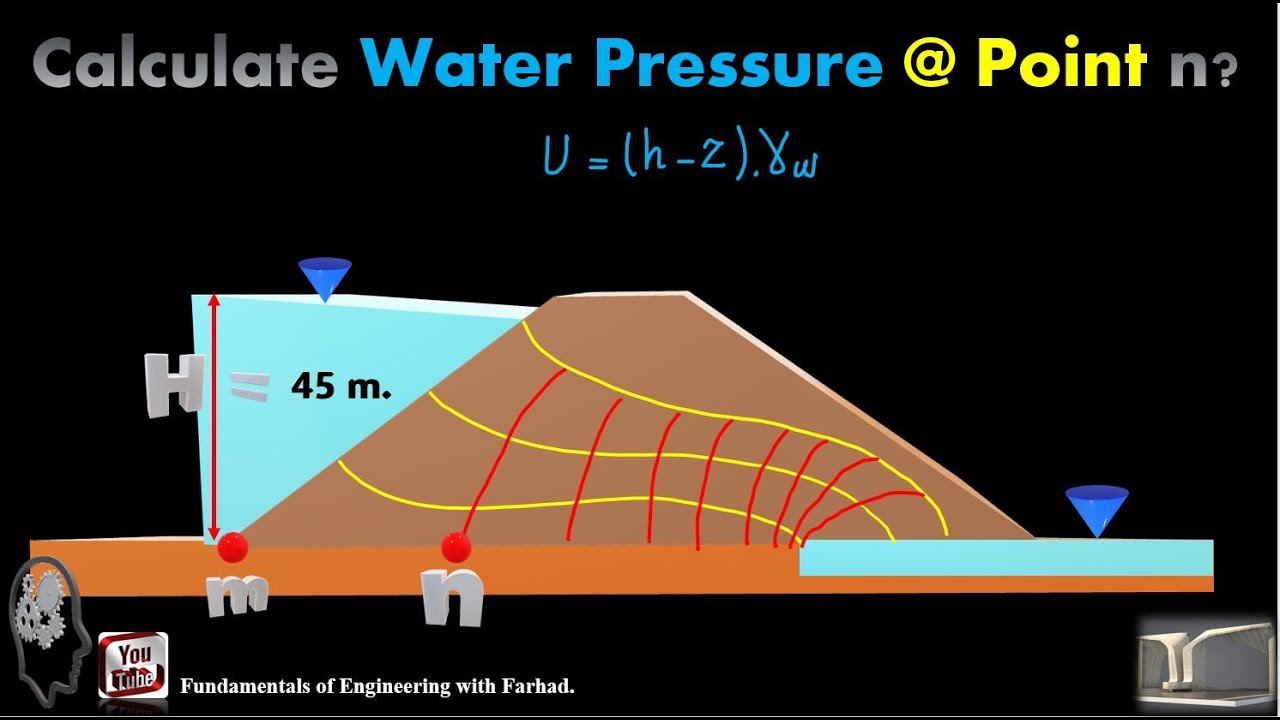 74_Water Pressure in a Dam - YouTube