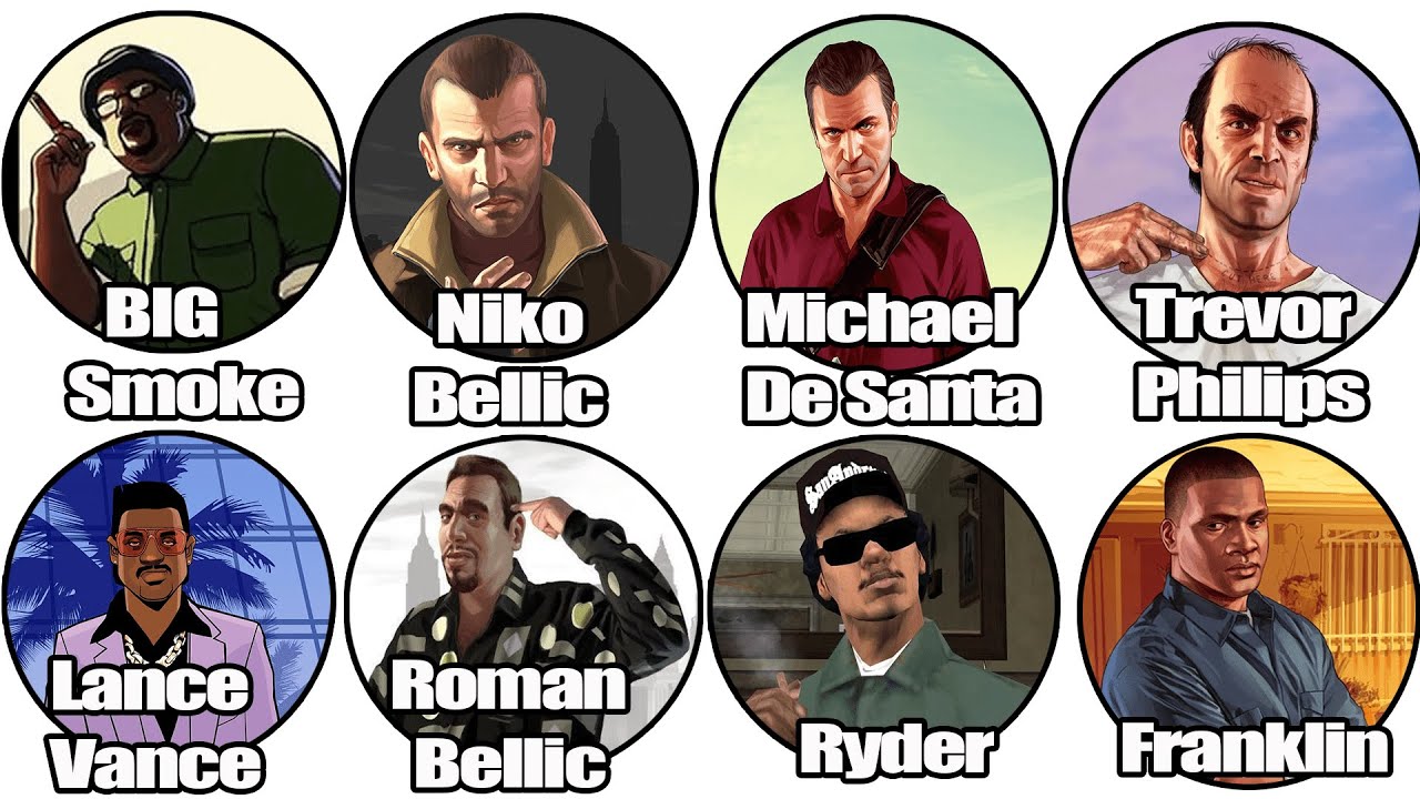 The Most Memorable GTA Quotes Explained in 8 minutes - YouTube