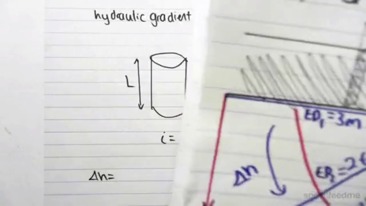 9.6 Hydraulic Gradient in a Flow Net - YouTube