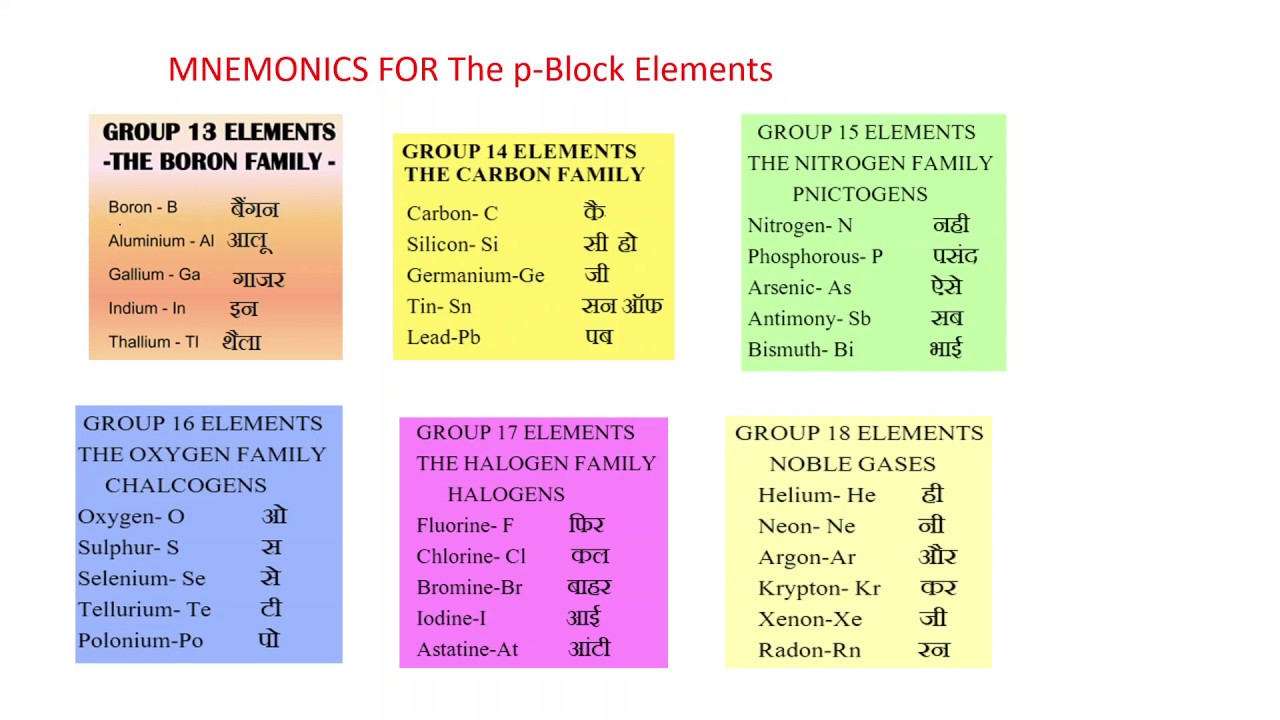 Chemistry 12 The P Block Elements Introduction And MNEMONICS For The chemistry-12-the-p-block-elements-introduction-and-mnemonics-for-the