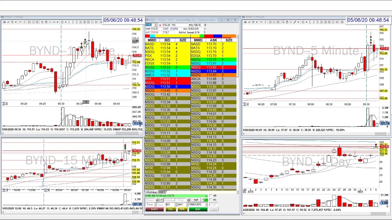 Aegis.CMEG Live Trading - May 6, 2020 - YouTube