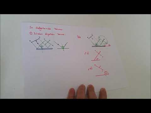 LİSE FİZİK SU DALGALARI