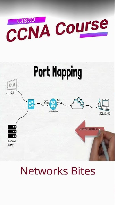 4.1 Cisco CCNA 200-301 | Configure and verify inside source NAT شرح بروتكول السيسكو - YouTube