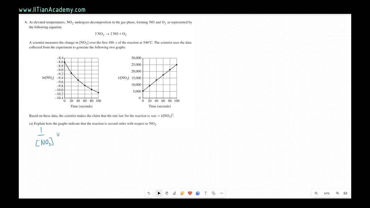 AP® Chemistry 2024 FRQ Video Solution Q6a - YouTube