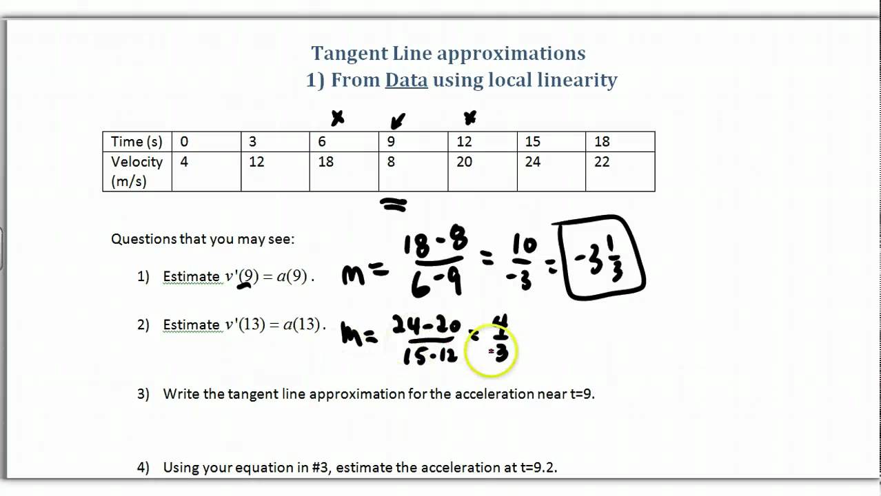 AP Calculus Review Tangent Line Approximations - YouTube