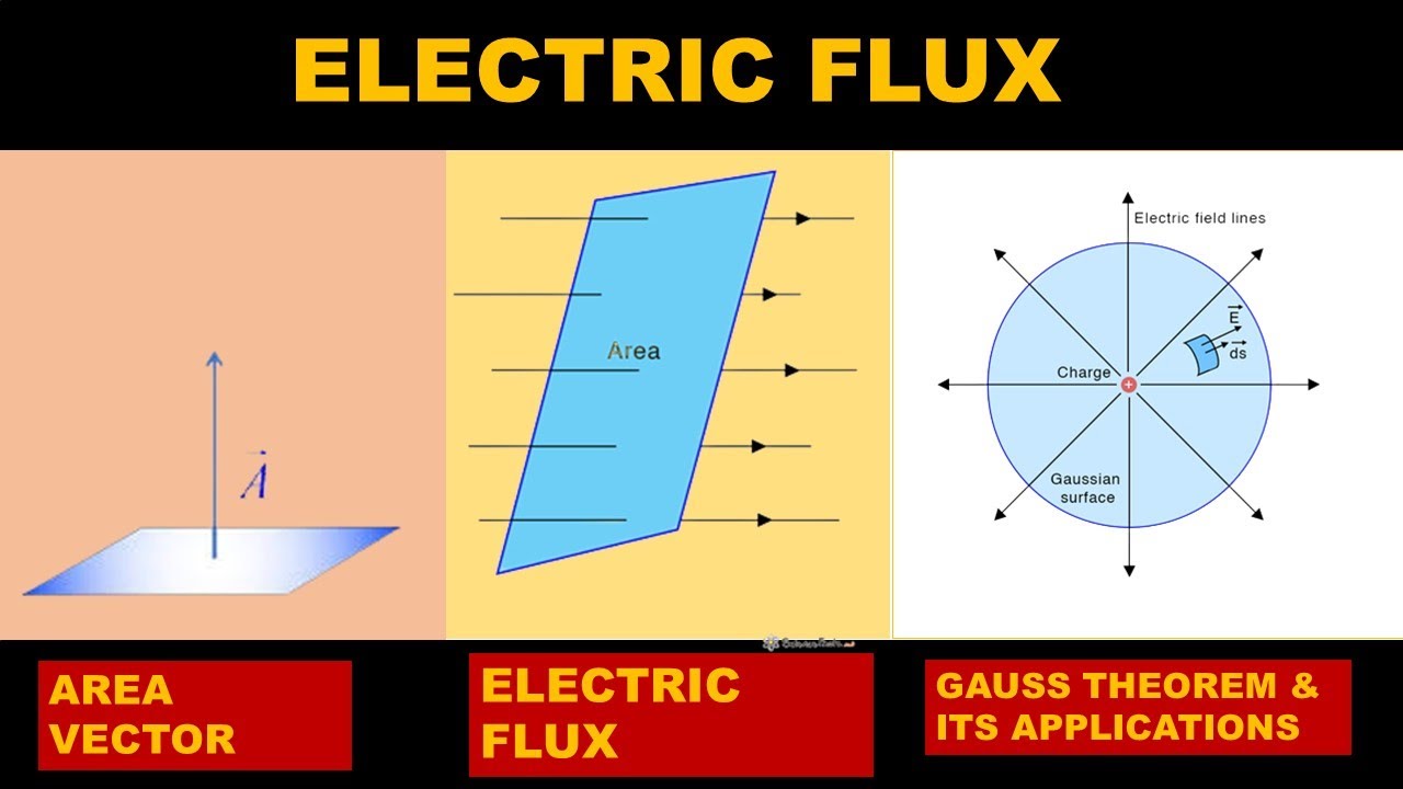 Electric Flux | Area Vector | Gauss Theorem & Its Applications ...