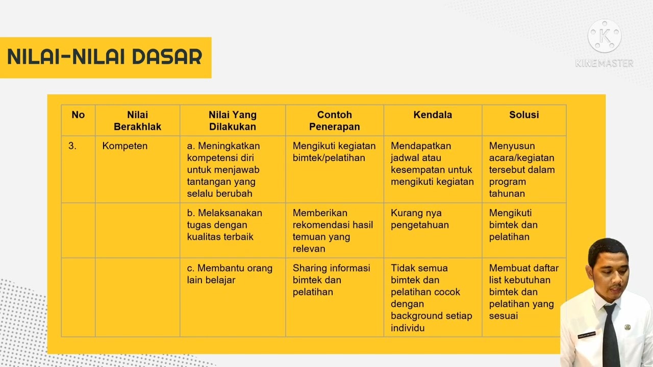 RENCANA AKSI PENERAPAN NILAI-NILAI BERAKHLAK - YouTube