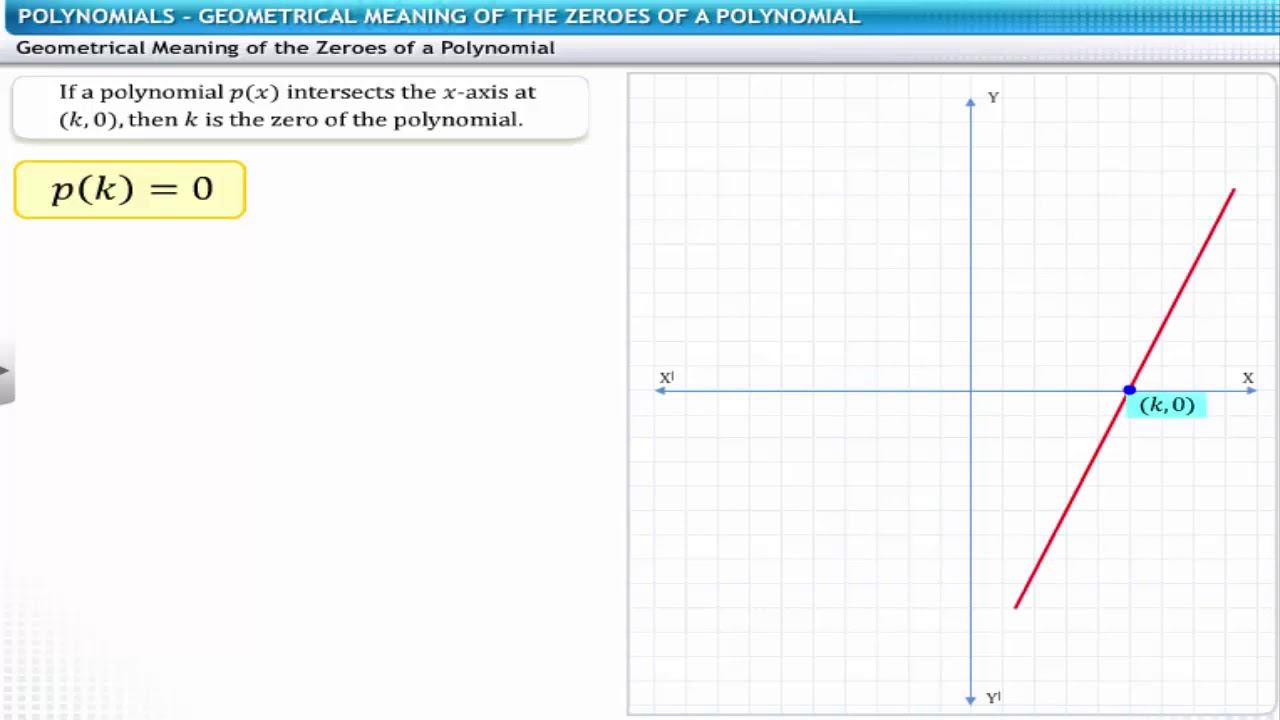 CLASS 10 , MATHS , UNIT 2 , POLYNOMIALS - YouTube