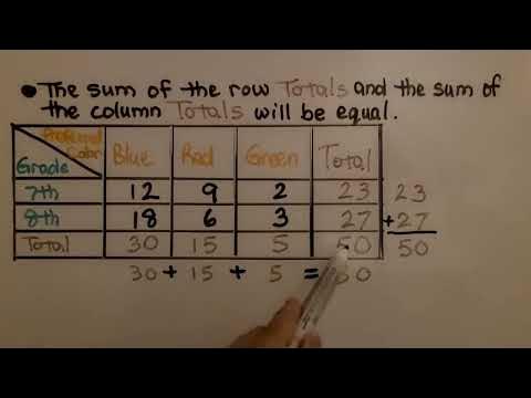8th Grade Math 15.2b, Creating a Two-Way Frequency Table - YouTube