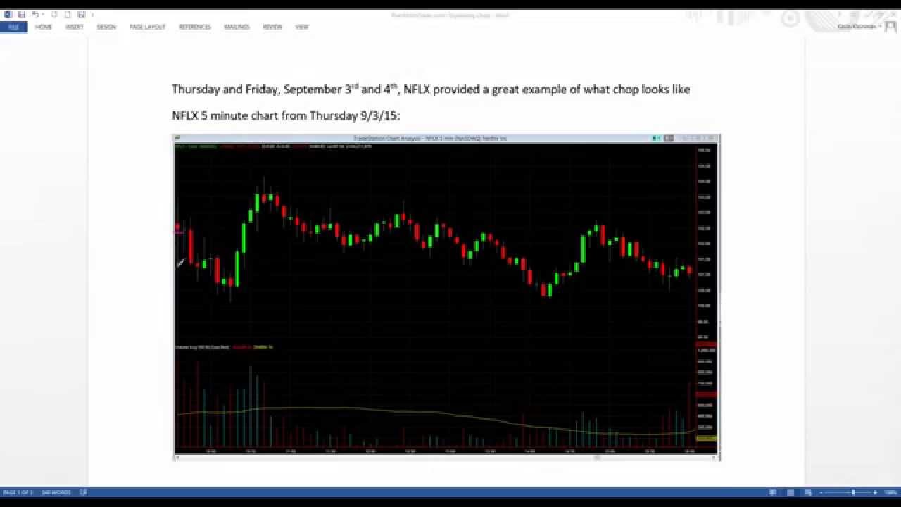 Trading 101: What is "chop" and why is it so dangerous? - YouTube