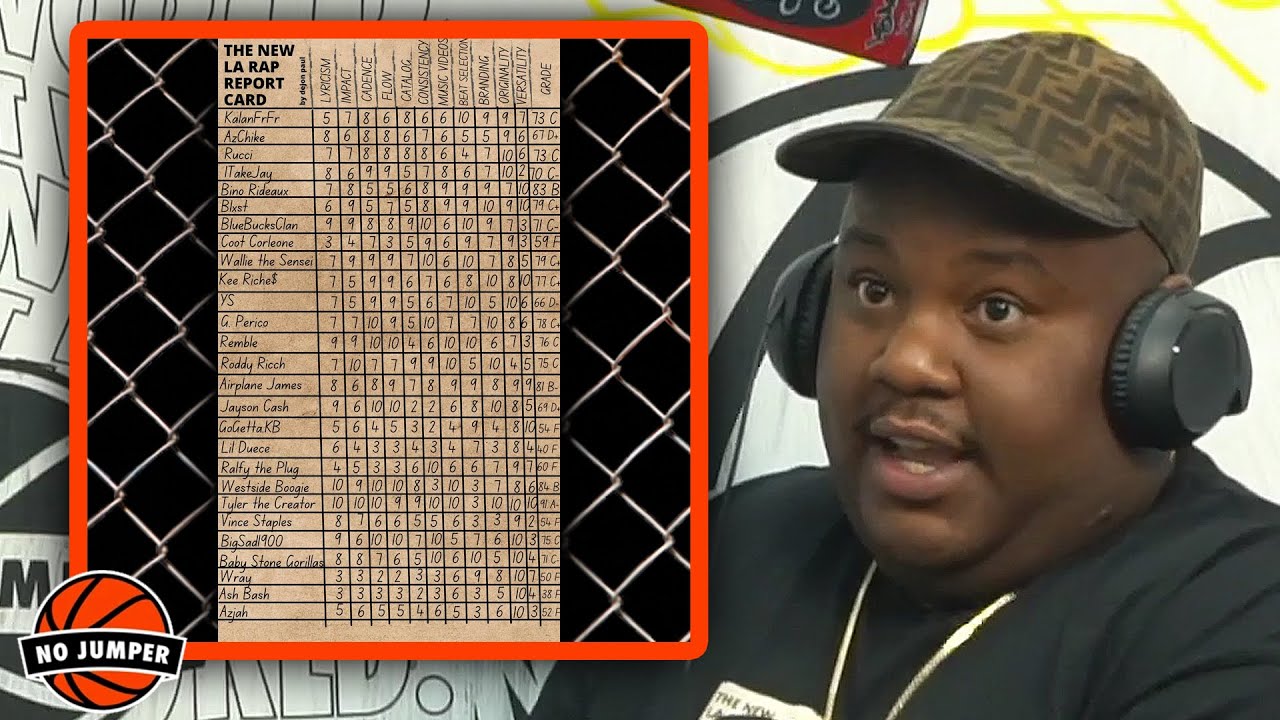 Dejon on Why He Created the LA Rap Report Card - YouTube