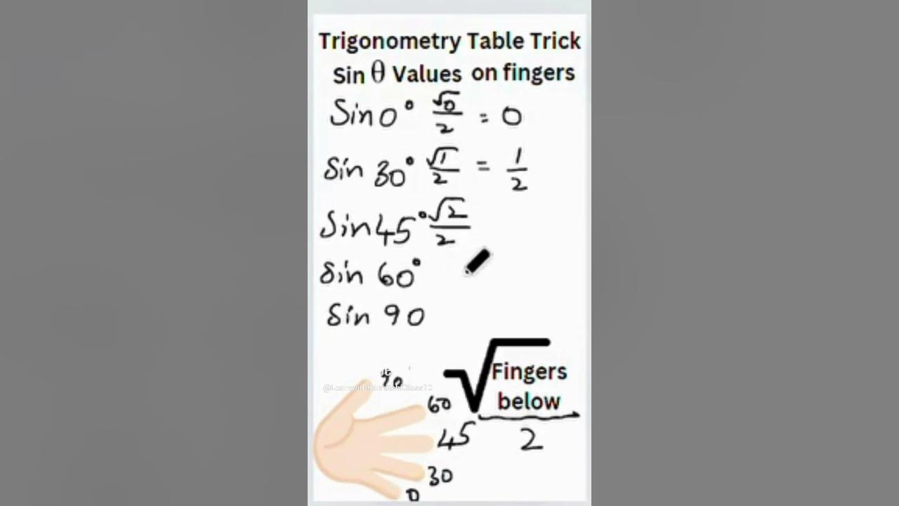 easy trick to learn trigonometry table|Trigonometry values hand trick ...