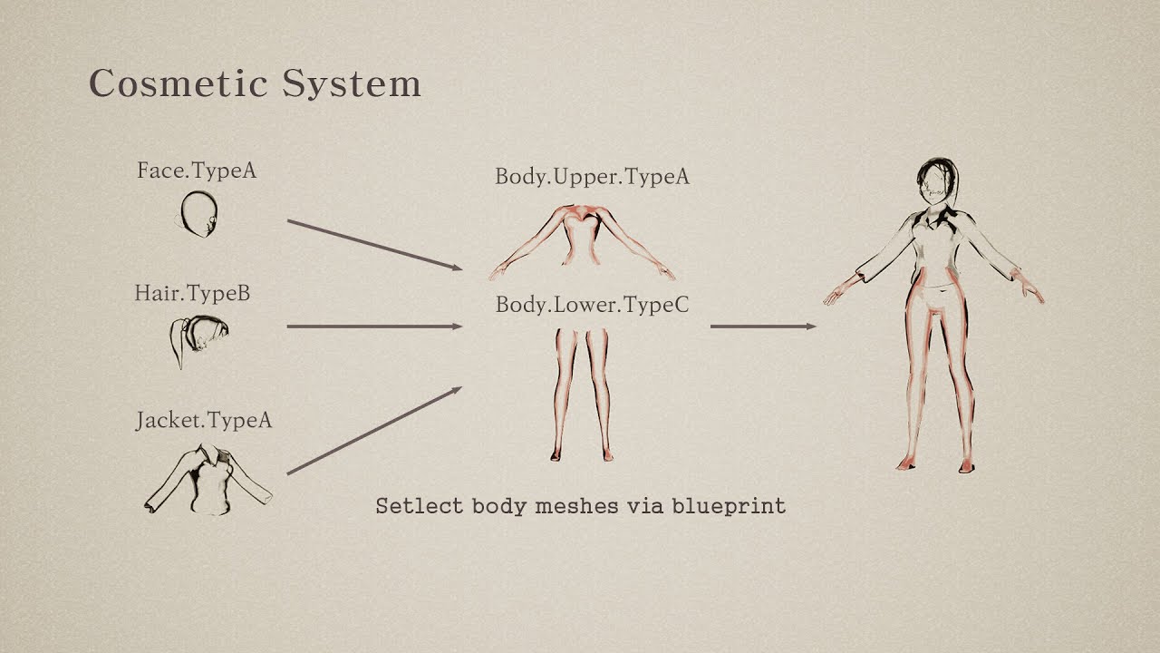 CosmeticSystem Character Setting - YouTube