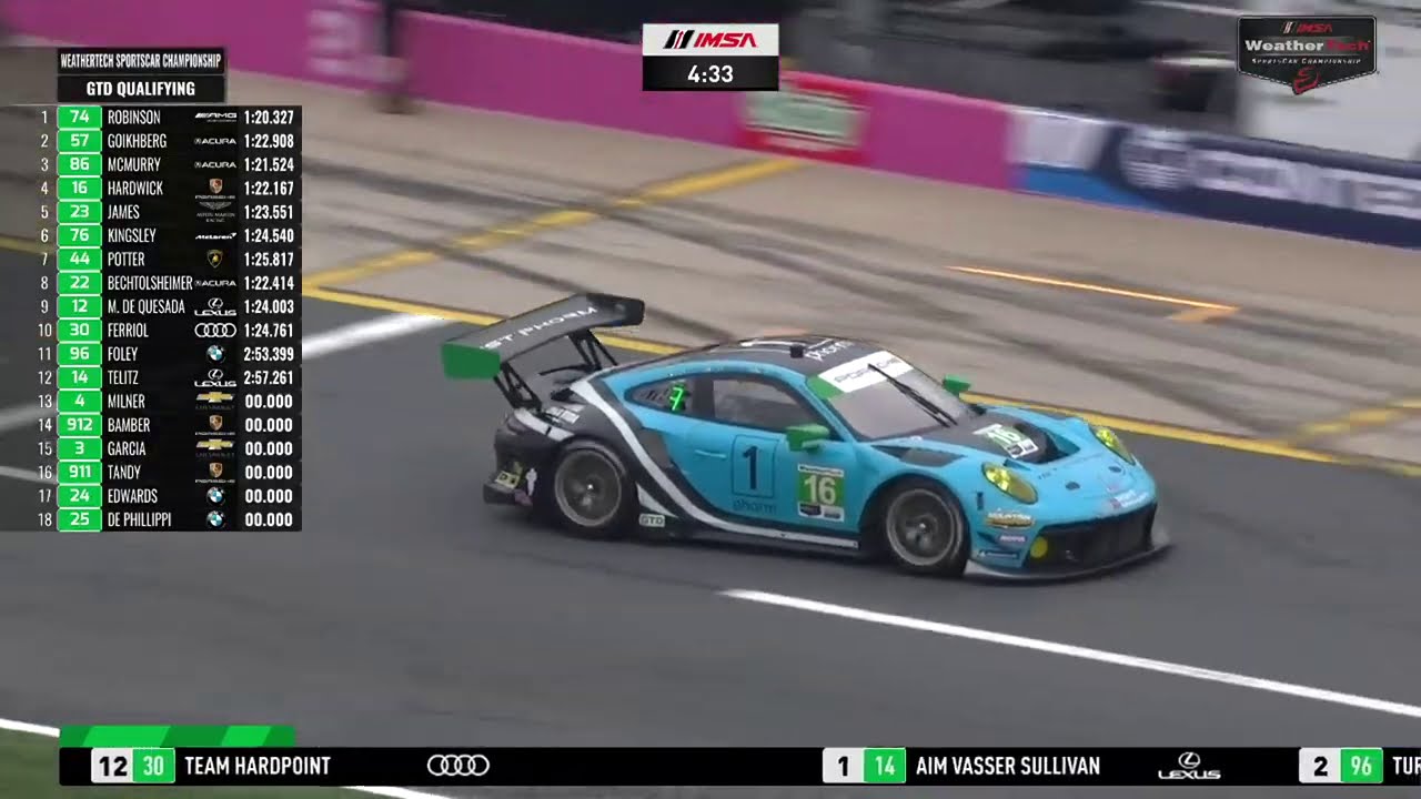 2020 MOTUL 100% Synthetic Grand Prix Qualifying - YouTube