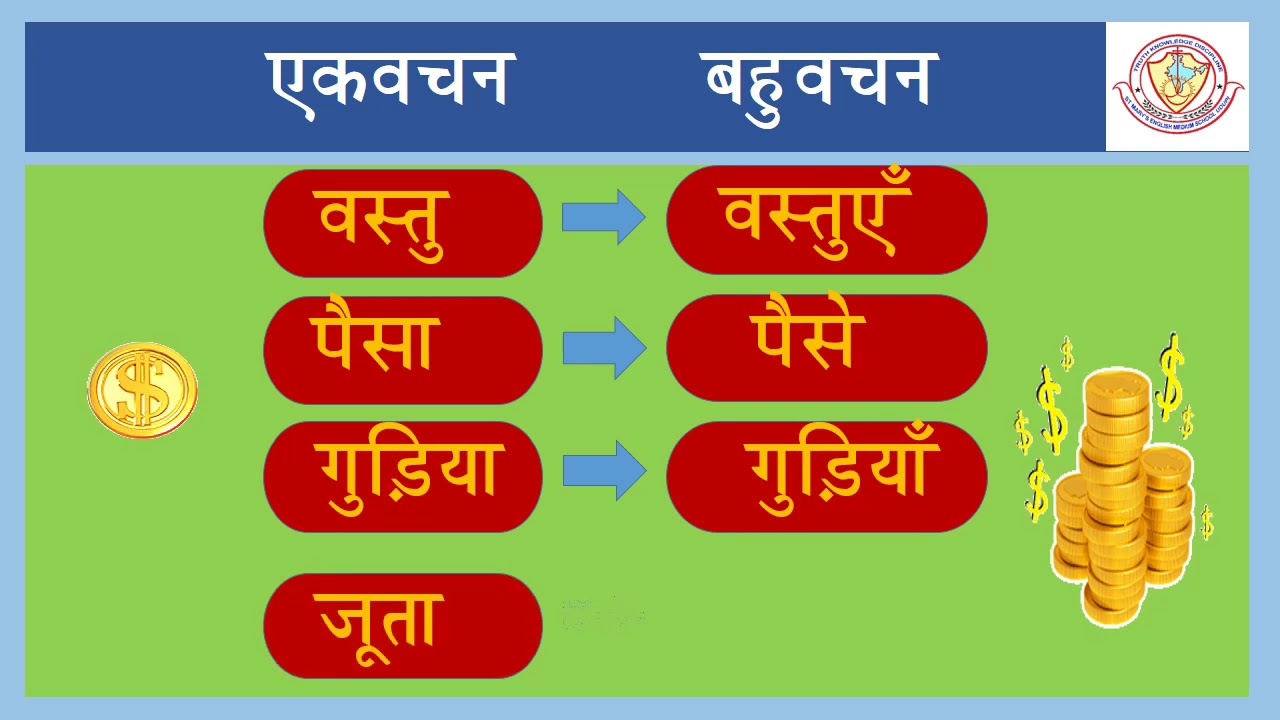 CLASS 5 HINDI GRAMMAR DAY 10 YouTube class-5-hindi-grammar-day-10-youtube