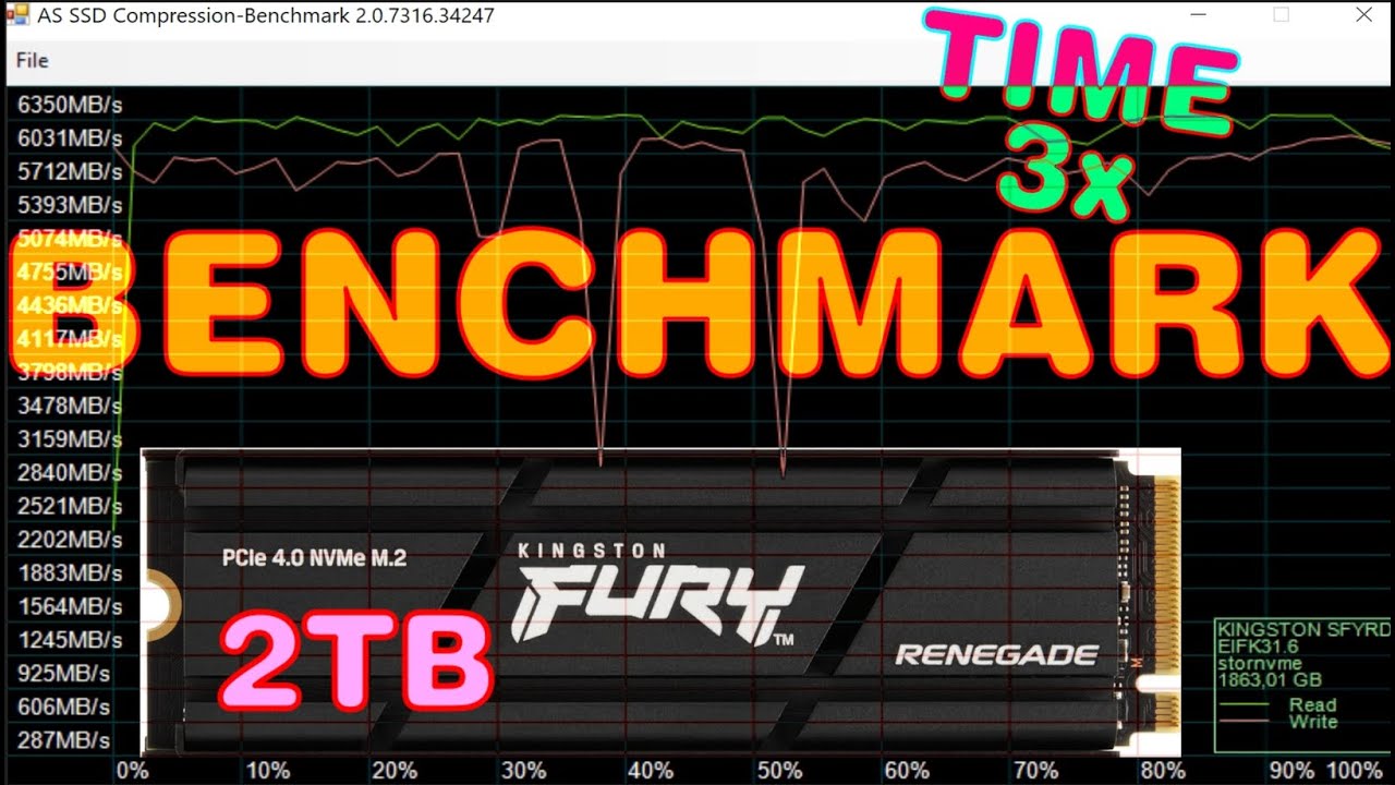💾💿📊⏱️📐🏋🏼 BENCHMARK - Kingston FURY Renegade SSD disk M.2 (PCIe4.0 4x ...