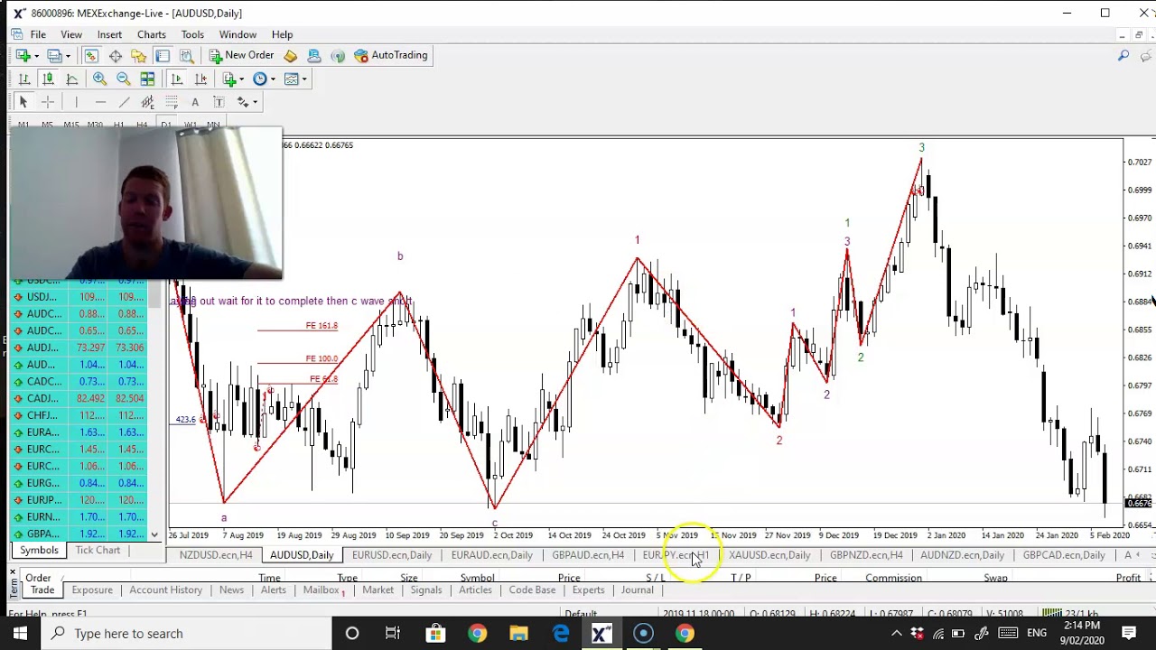 Forex watch list *AUDUSD SELL TRADE* - YouTube
