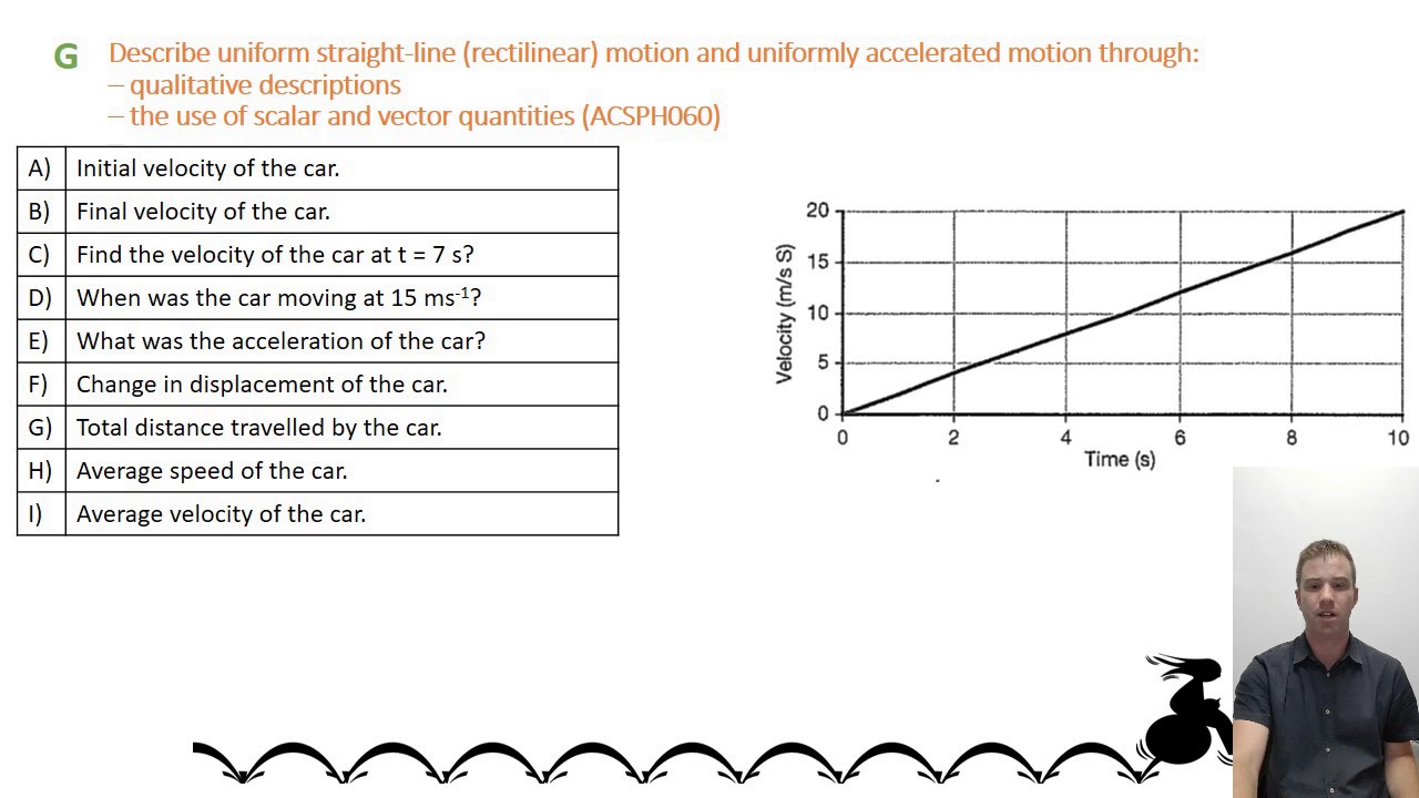 1G Kinematics - Velocity Time Graphs - YouTube