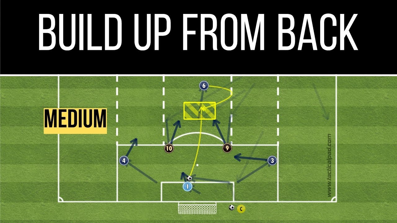 Build Up from Back [1433] Progression - YouTube