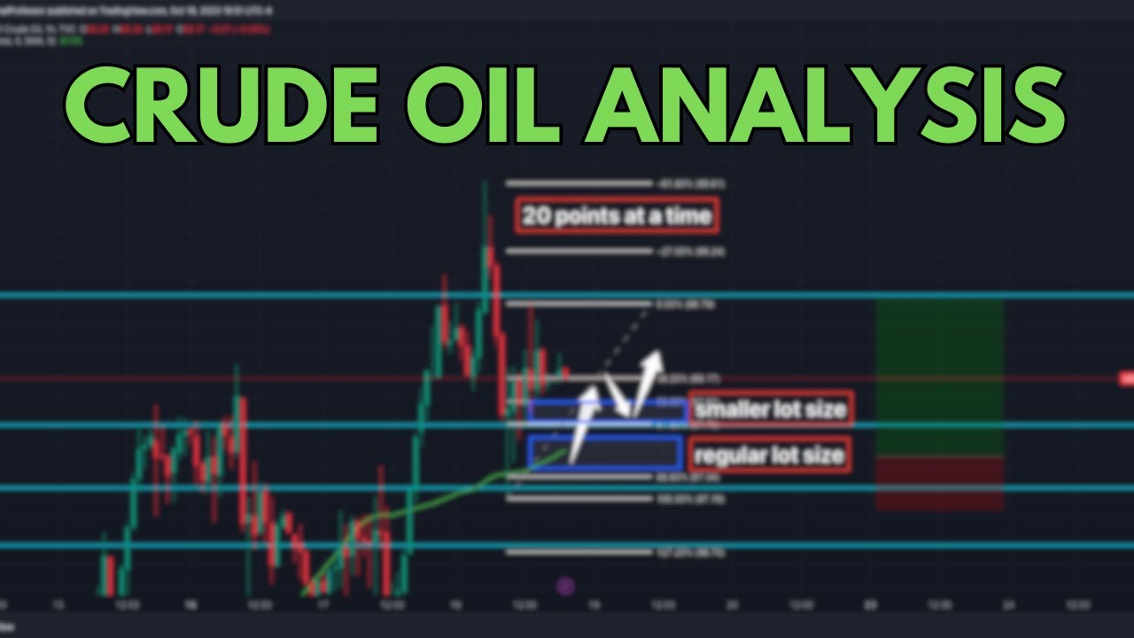 Crude Oil Analysis (WTI) - LONDON SESSION - YouTube