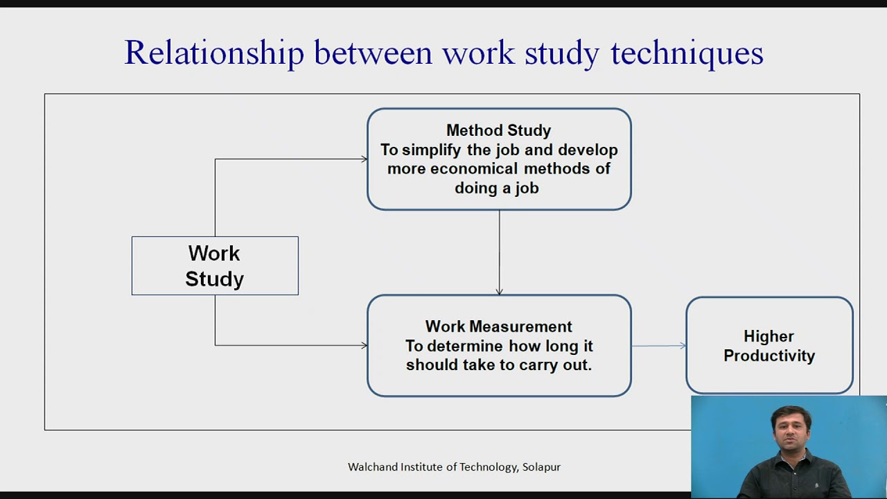 Work Study Part –I - YouTube