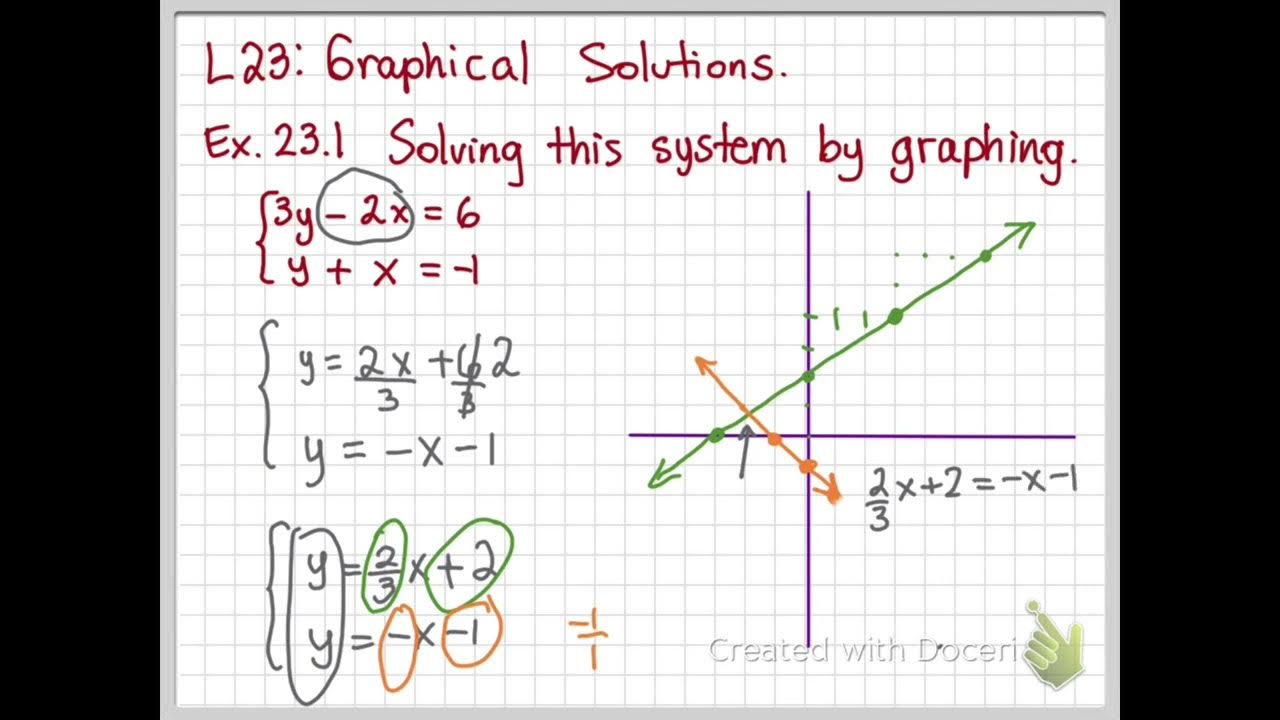 Saxon Algebra 2: Lesson 23 - YouTube