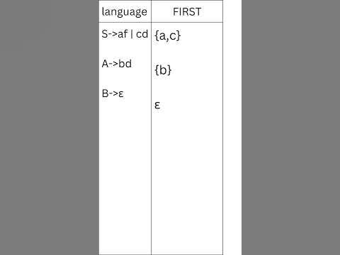 Find First() in compiler design| First & Follow |compiler Design #shorts - YouTube